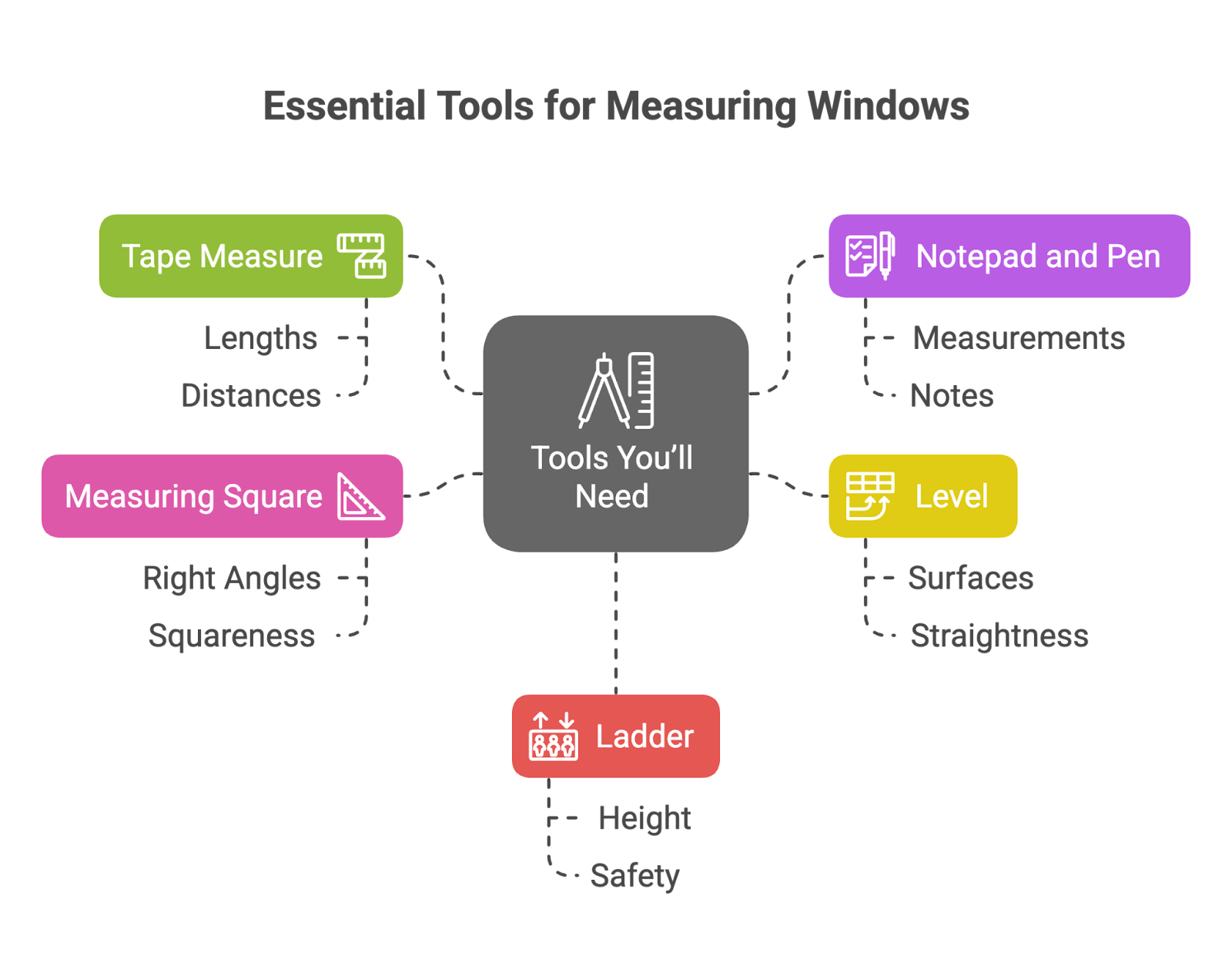 How to Measure Windows for Replacement: A Complete Guide