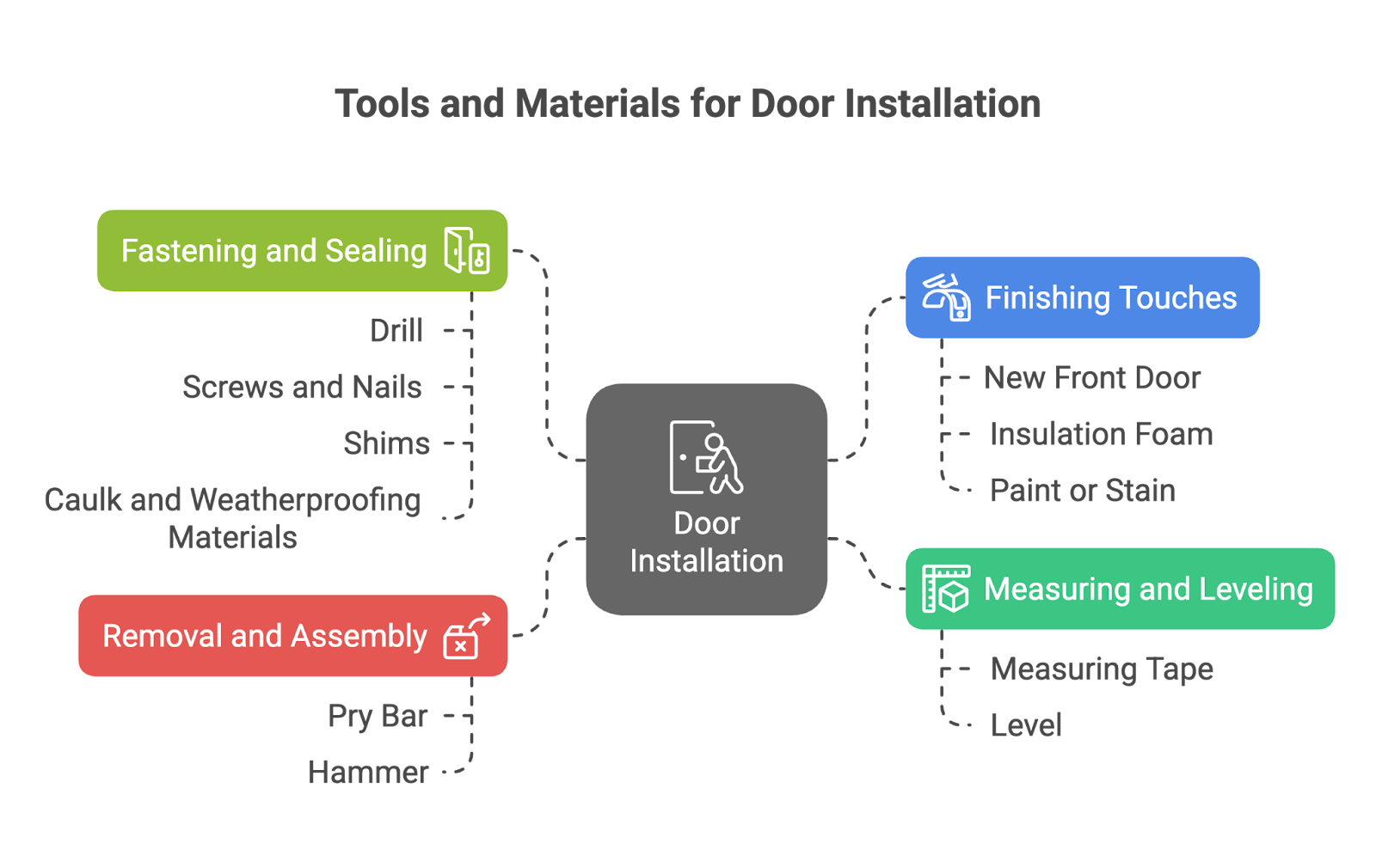 How to Replace an Exterior Door: Expert Tips & Installation Guide